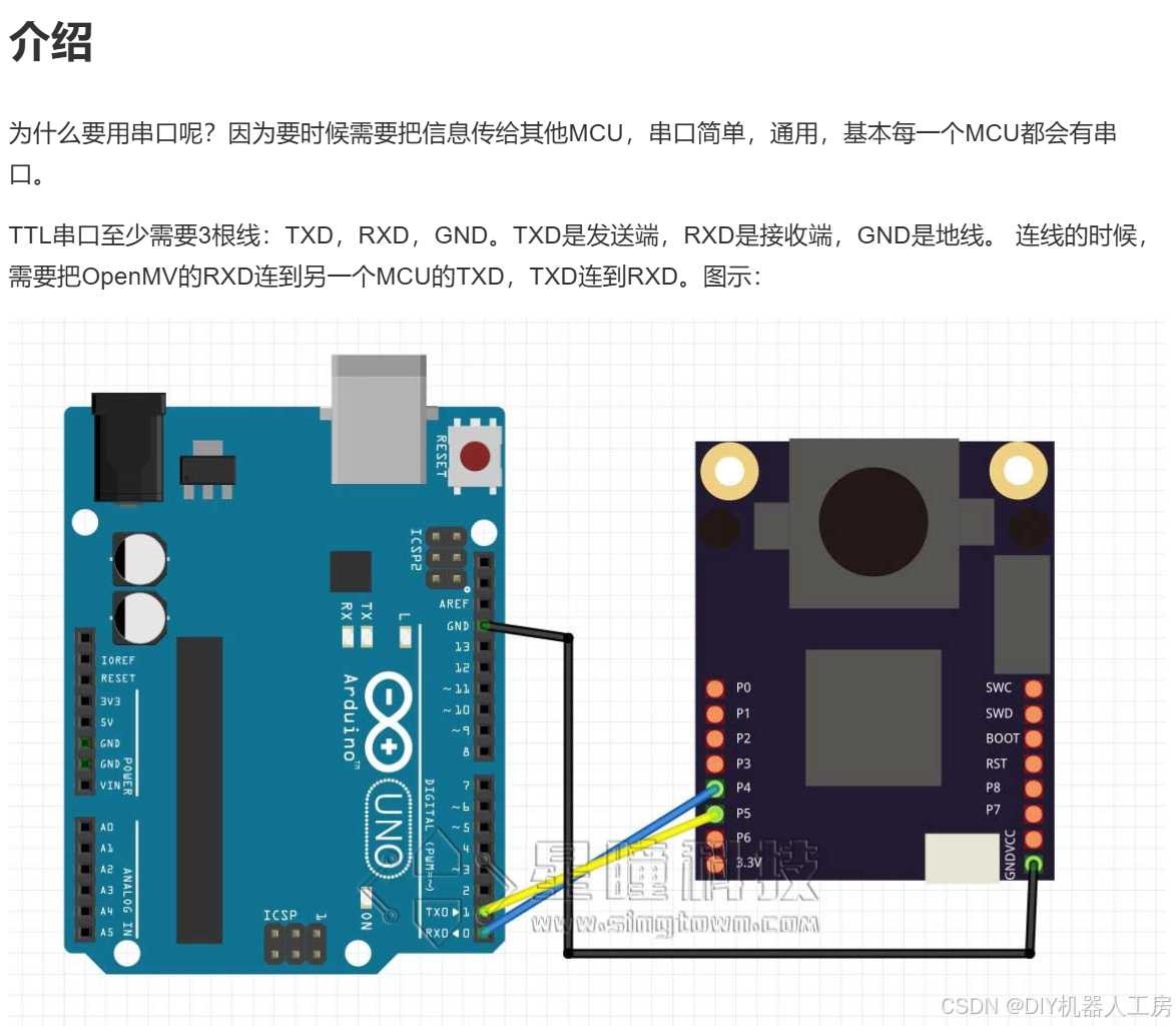 Openmv模块学习笔记：openmv模块怎么与开发板（例如arduino），还有ttl模块接线实现串口通信接线教程，以及串口助手下载链接分享。星瞳串口助手 Csdn博客