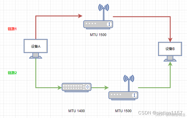 【无线通讯Paper】[4] A Low Latency 5G Core Network based on High-Performance NFV Platforms-CSDN博客