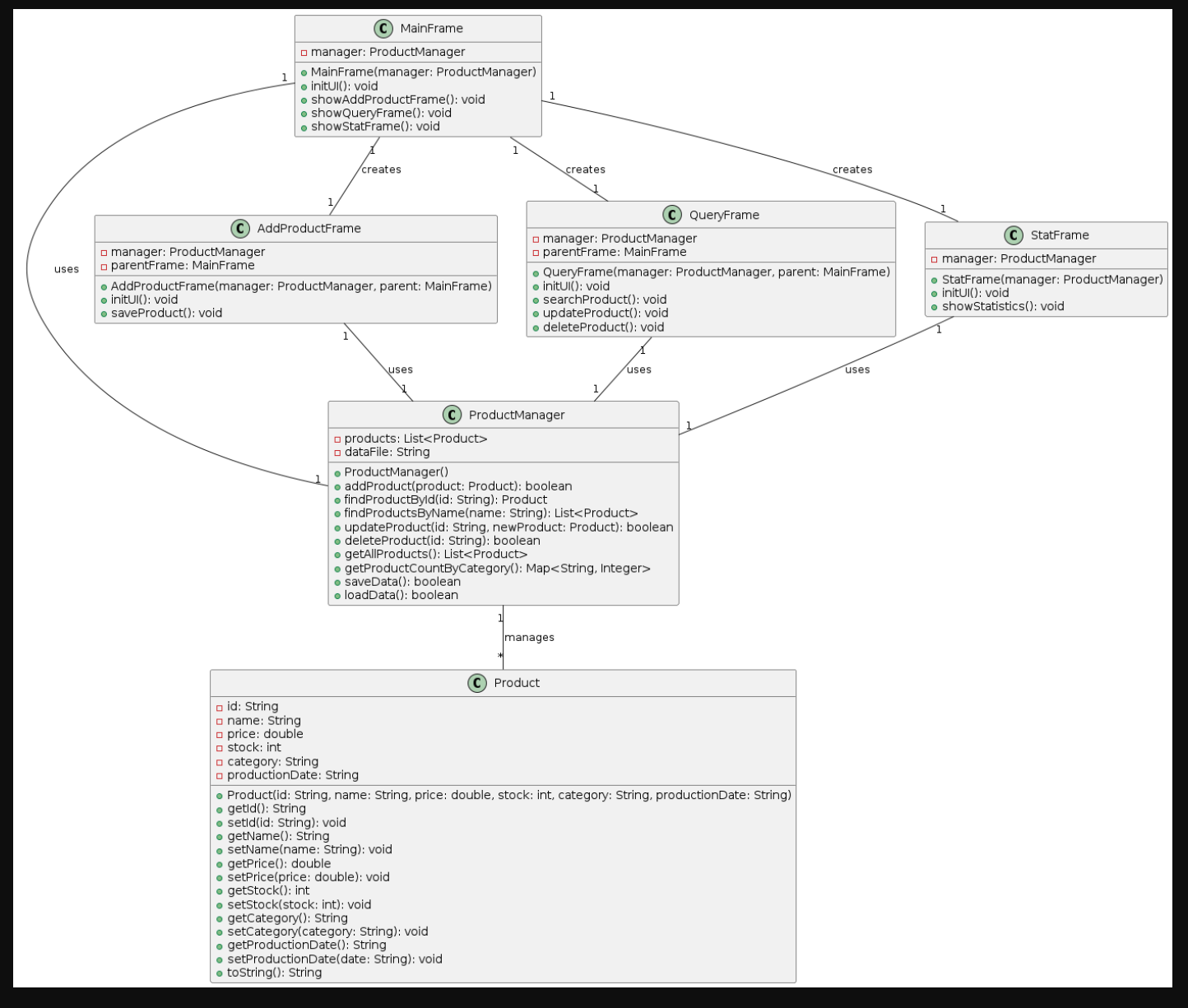 《Java 程序设计》课程设计：从实际问题到 AWT 界面程序实现-CSDN博客