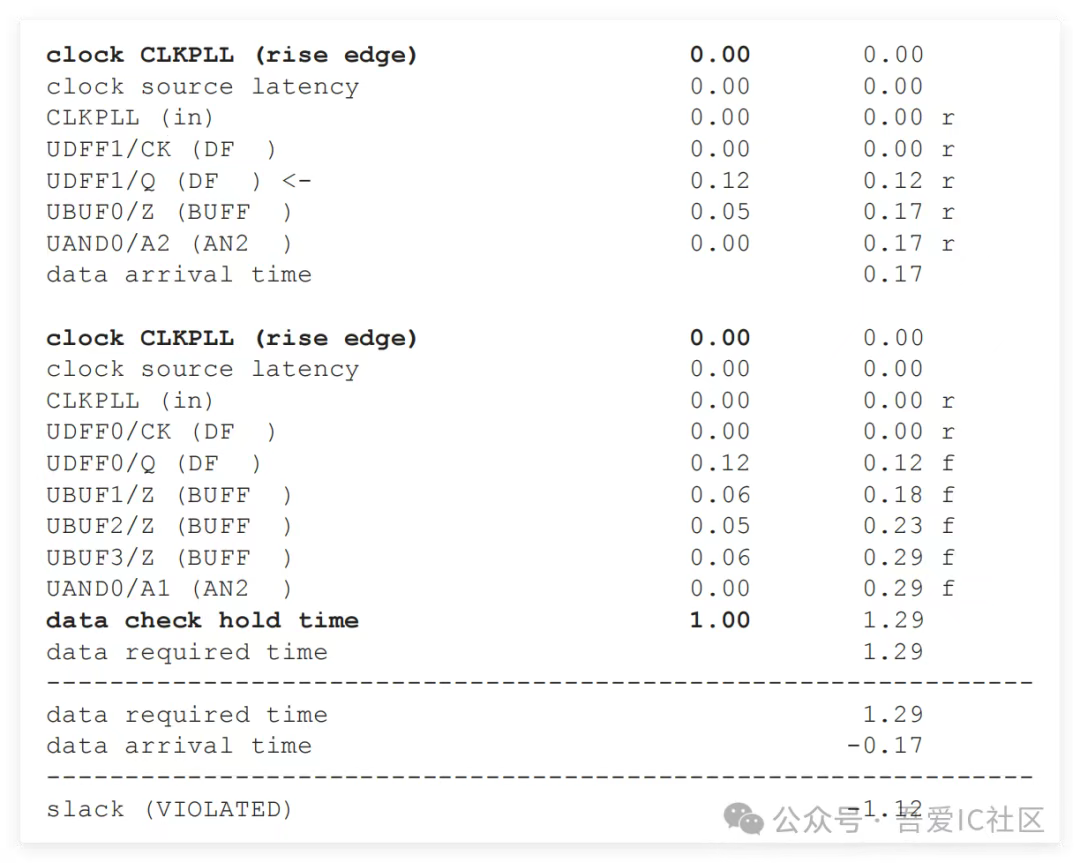 时序SDC约束set_data_check及常见应用场景_sdc data check-CSDN博客