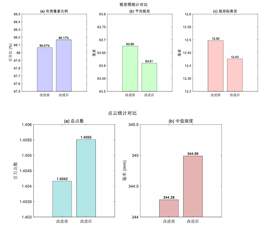 结果在MATLAB中绘制对比可视化_sgtitle在matlab中的作用-CSDN博客