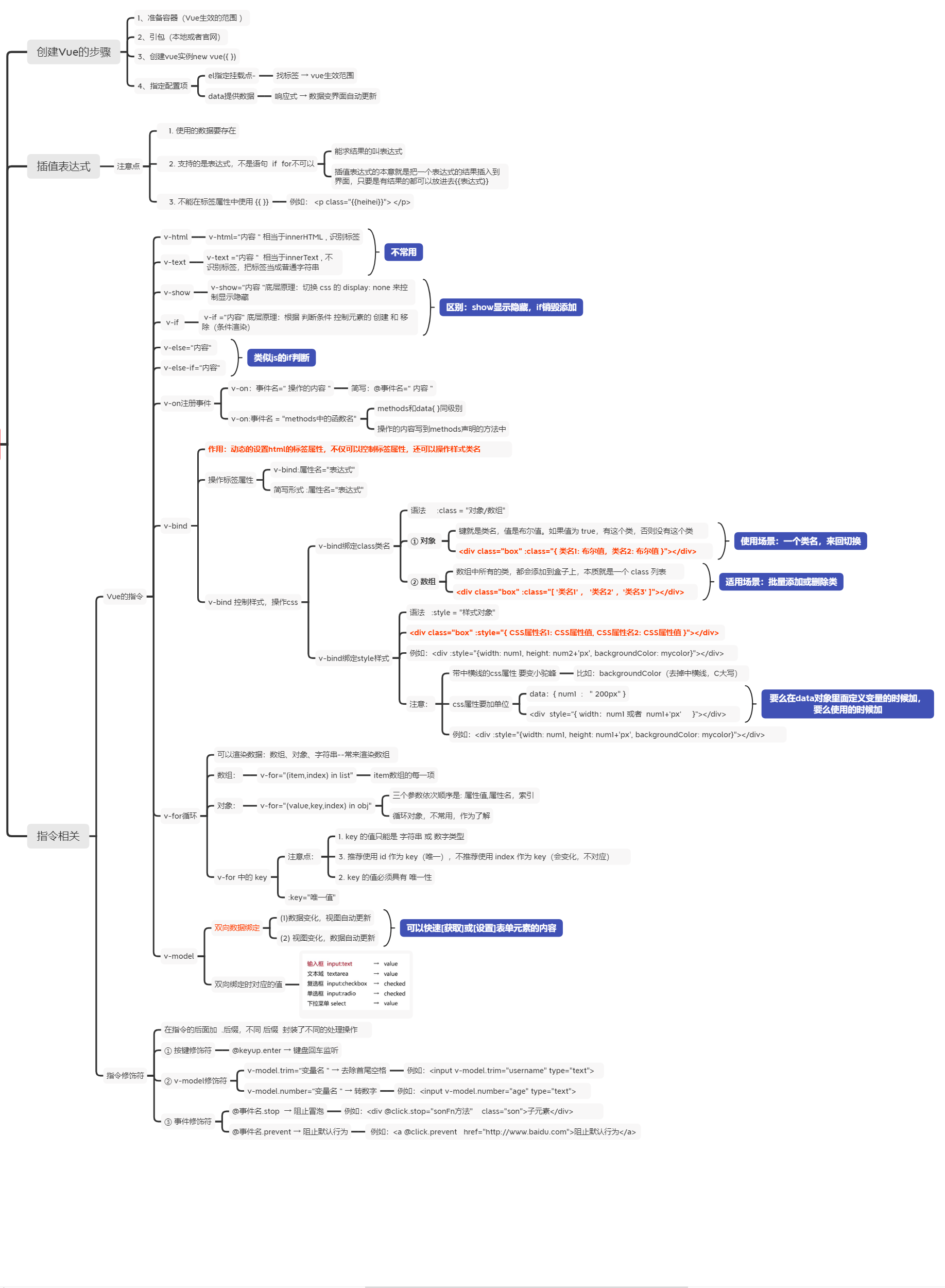 Vue2一、插值表达式 {{ }}，响应式，Vue 指令：v-html / v-show / v-if / v-else / v-on / v-bind / v-for / v-model ...