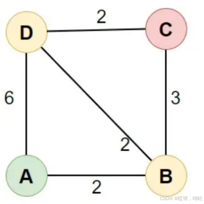 一篇文章了解DAG、Dijkstra、Bellmen-ford！-CSDN博客