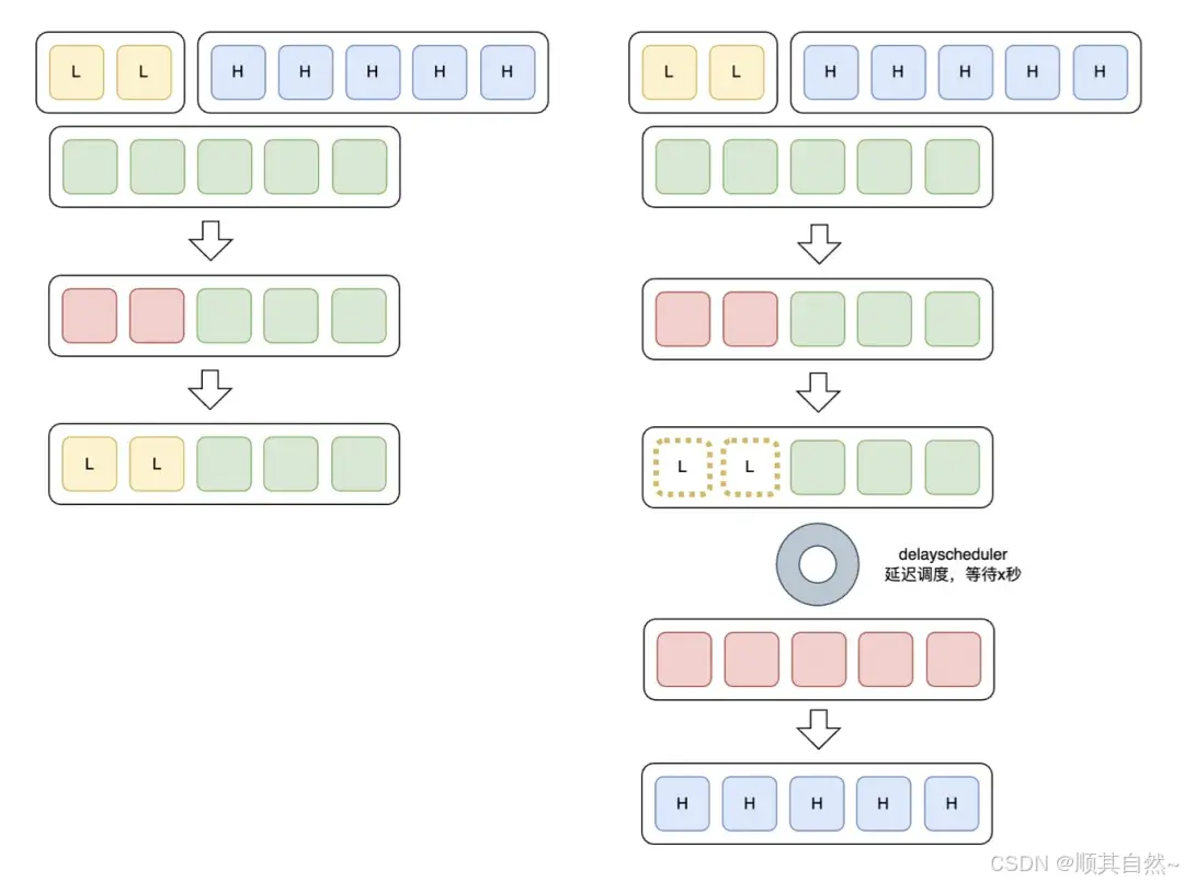 360智算中心：万卡GPU集群落地实践_cx7网卡ib测试-CSDN博客