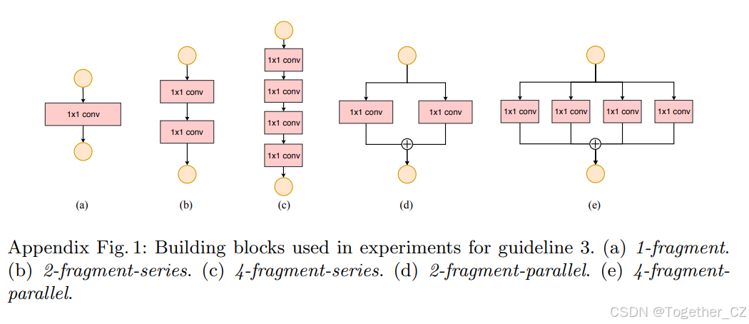 ShuffleNet V2: Practical Guidelines for EfficientCNN Architecture Design——高效卷积神经网络架构设计的实用指南 ...