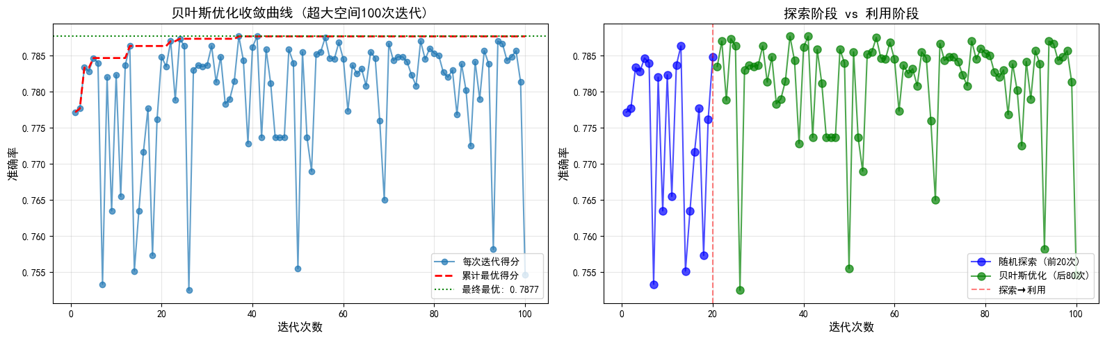 Day 12 LightGBM原理与贝叶斯优化可视化-CSDN博客