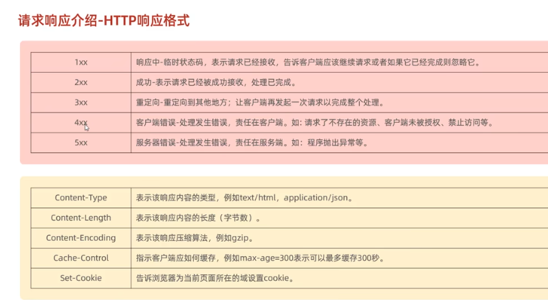 JavaWeb黑马学习笔记08：Web入门-HTTP-CSDN博客