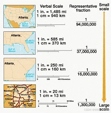 【GIS】详细解释地理学中尺度（Scale）概念-Size+Level+Relation_coarse地理学-CSDN博客