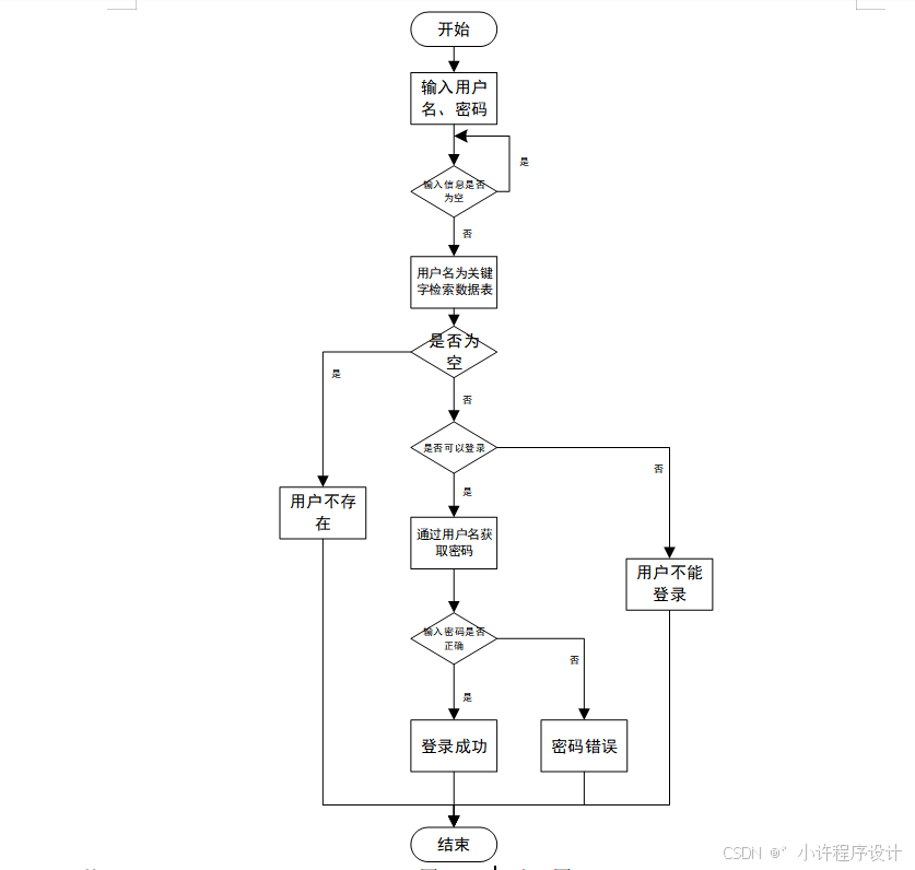 计算机毕设springboot数据结构课程在线答疑系统 基于spring Boot的数据结构课程智能答疑平台 数据结构学习辅助与在线答疑系统