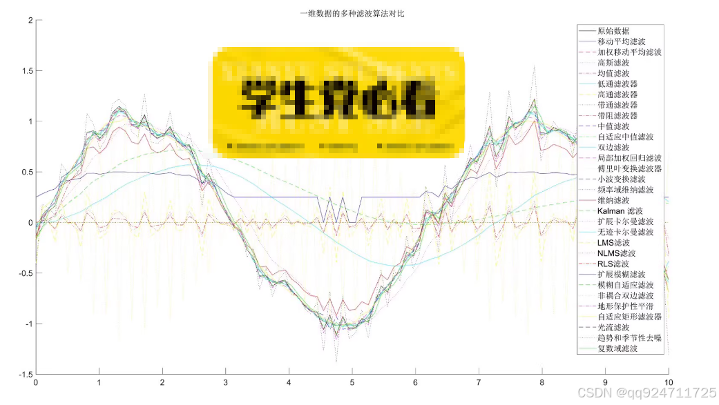 基于matlab降噪去噪平滑增强信号滤波，移动平均滤波，加权移动平均滤波，高斯滤波，均值滤波，低通滤波器，高通滤波器，带通滤波器，带阻滤波器，中值滤波等移动平均滤波和低通滤波混合 Csdn博客