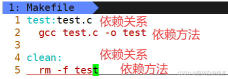【linux】linux项目自动化构建工具-make/Makefile_linux make clean-CSDN博客