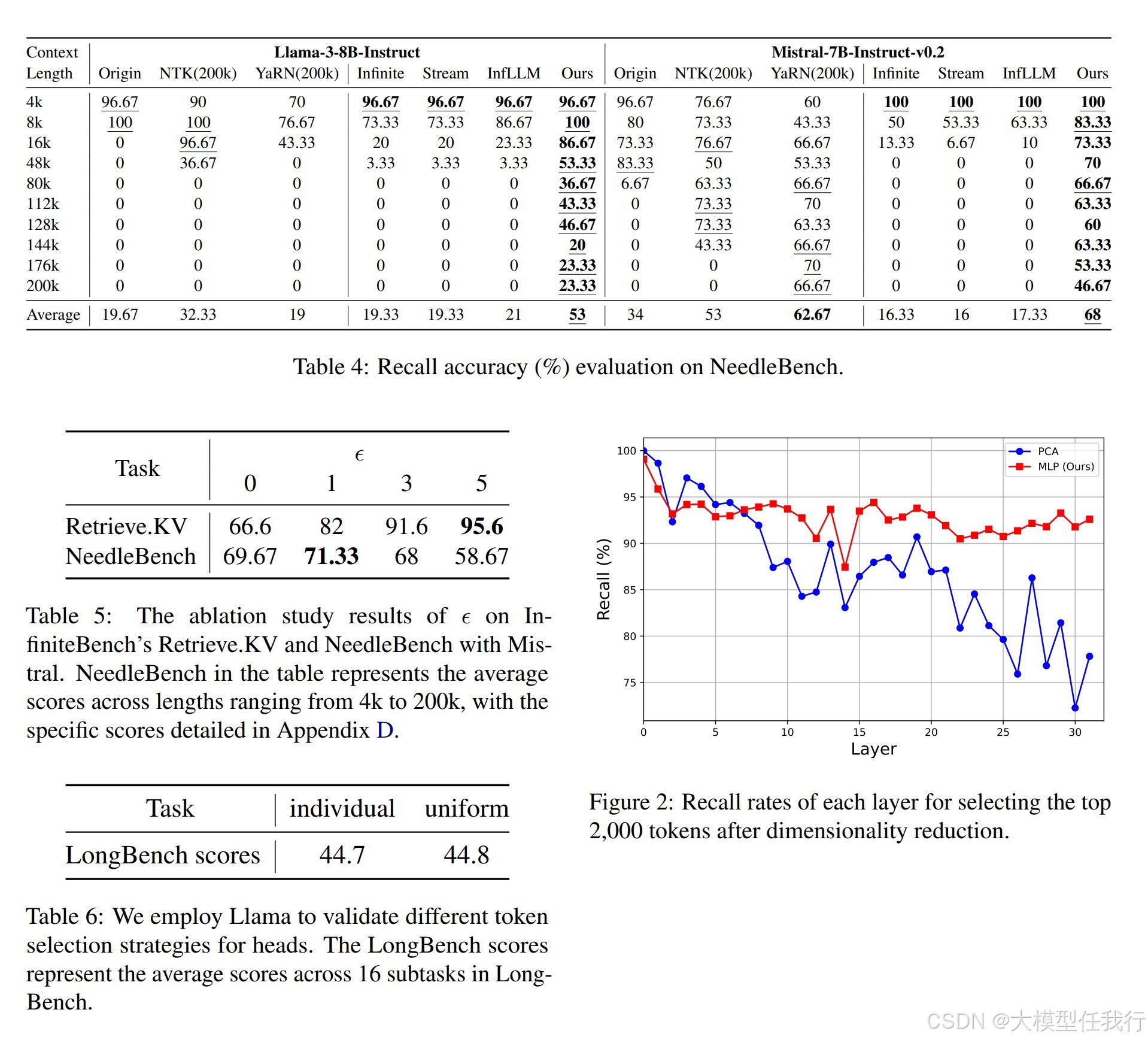 华为：选择性注意力拓展LLM窗口_unshackling context length: an efficient selective-CSDN博客