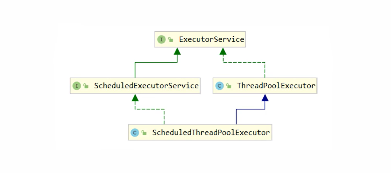JUC并发编程 | 线程池内容详解 】-CSDN博客