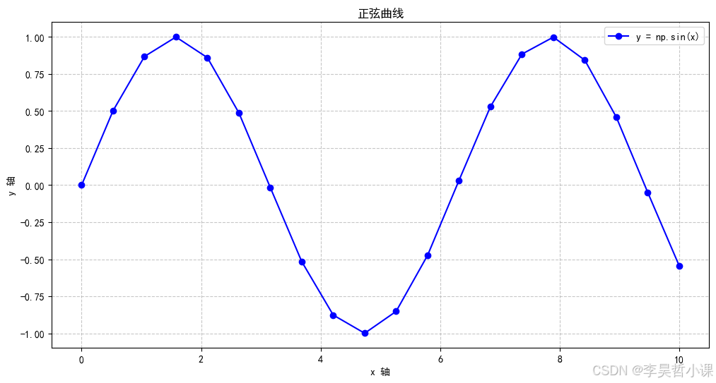 Matplotlib完整案例matplotlib案例 Csdn博客