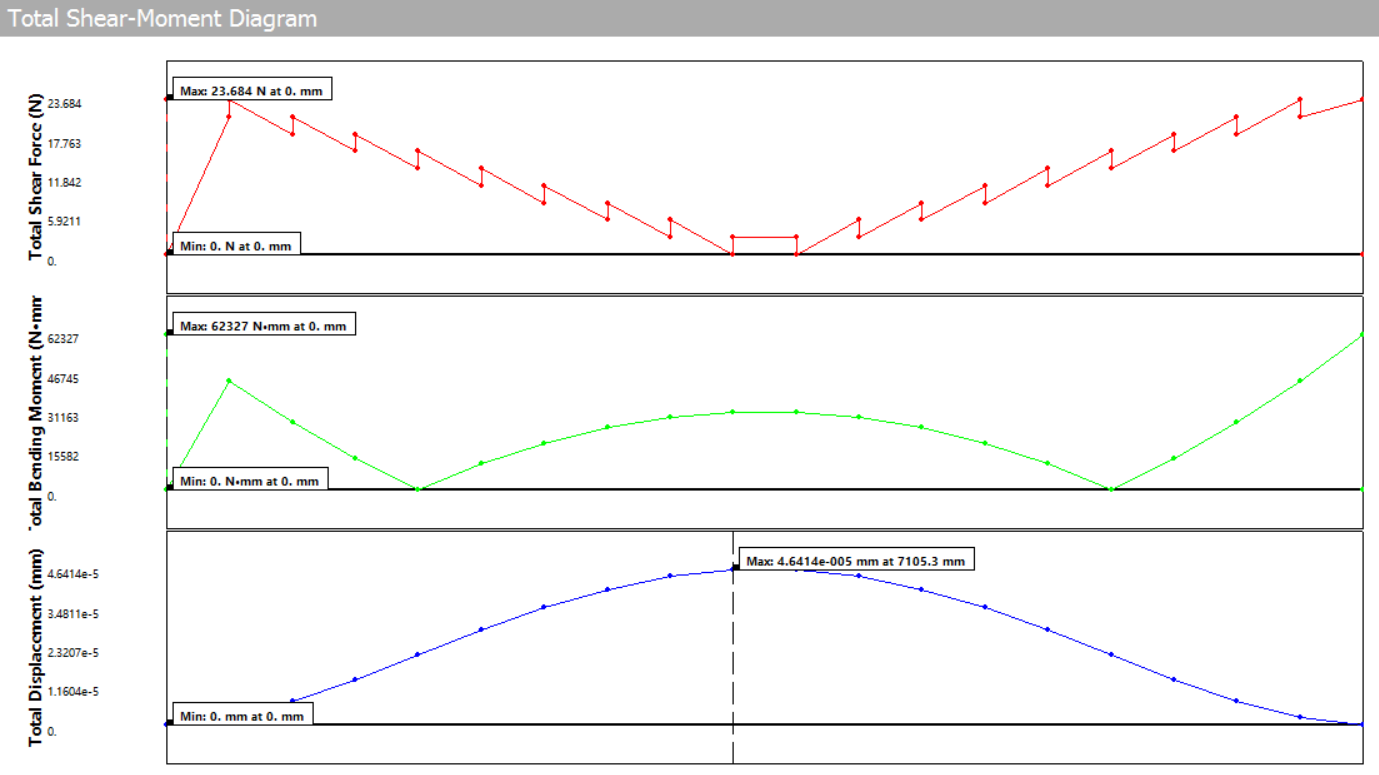 E1-3 ANSYS Workbench 结构线性静力学分析（梁单元）-CSDN博客