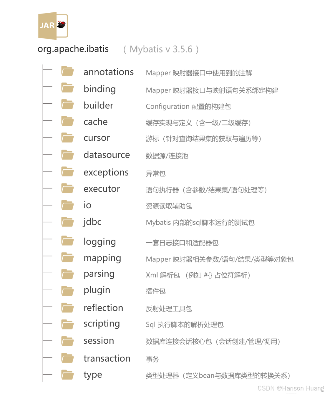 【Mybatis】九万字长文带你深入浅出的剖析Mybatis源码-CSDN博客