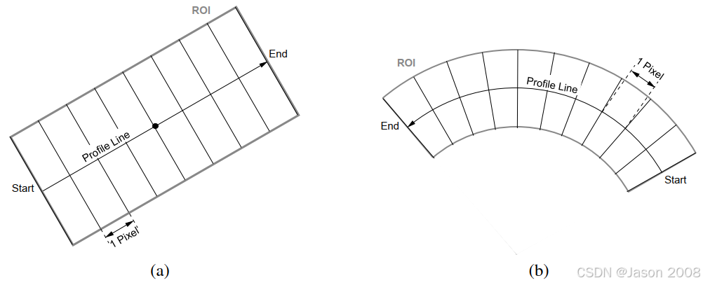 应用篇06-一维视觉测量(上)：构建测量对象_halcon 一维测量-CSDN博客