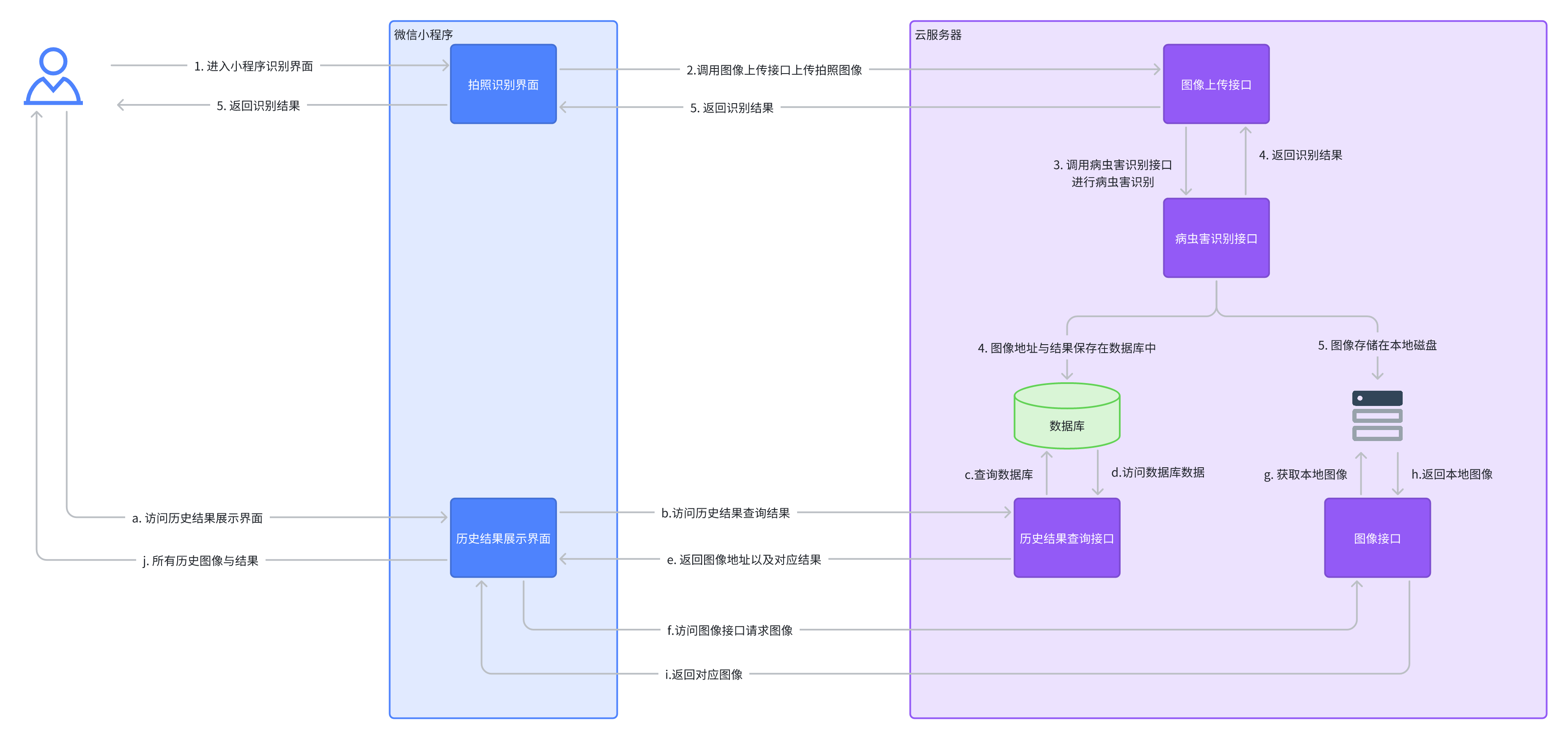 2026毕业设计-基于EfficientNet-B3+ECA模型的农业病虫害识别研究与应用_基于efficientnet-b3实现图像分类,植物虫害分类-CSDN博客