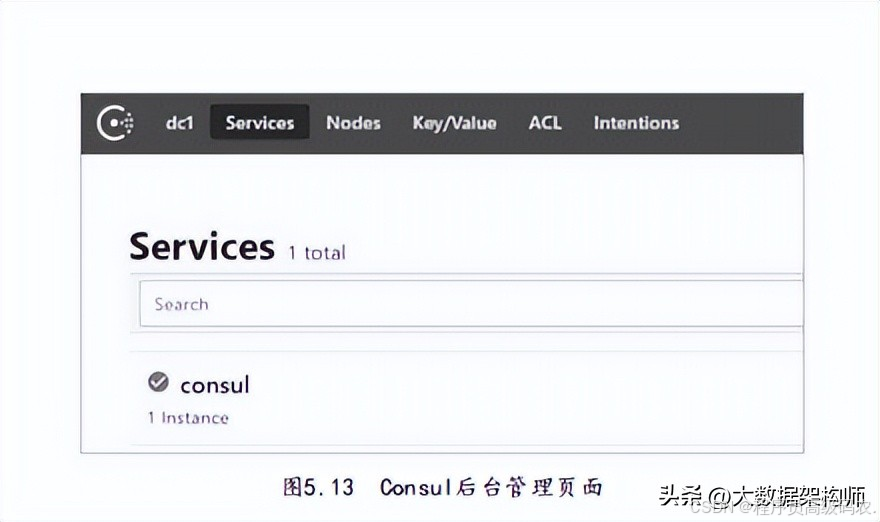 Springboot入门到实战之服务注册与发现组件eureka和consul的功能！springboot实现consul注册客户端 Csdn博客