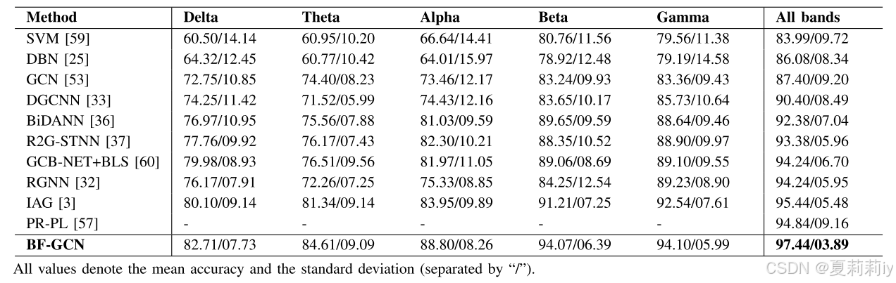 [TNNLS 2024]An Efficient Graph Learning System for Emotion Recognition Inspired by the Cognitive ...