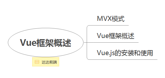 Vue.js：轻量高效的渐进式前端框架，为何成为开发者首选？-CSDN博客