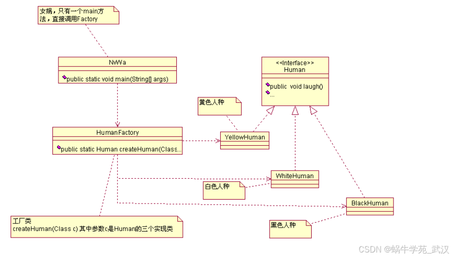 工厂方法 模式 【Factory Method Pattern】-CSDN博客