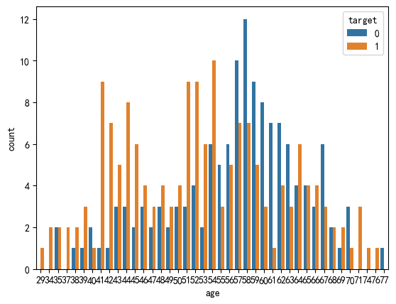 python打卡day7-CSDN博客