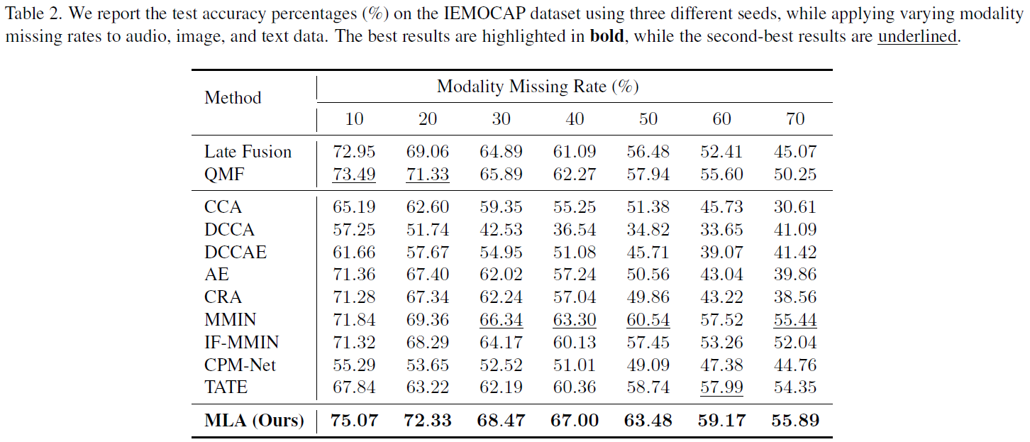 论文117：Multimodal representation learning by alternating unimodal adaptation (CVPR, 24)-CSDN博客