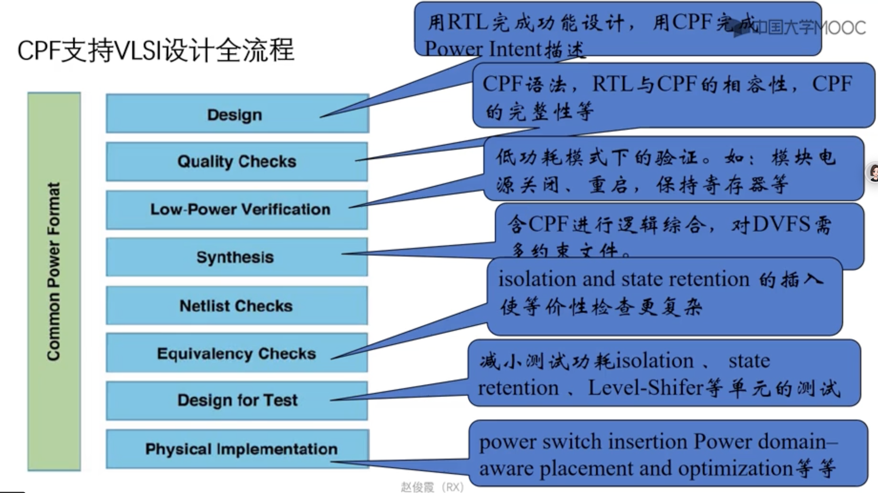 cpf支持vlsi设计全流程-CSDN博客
