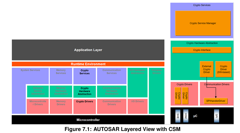 Autosar Csm-CSDN博客