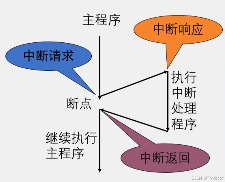 51单片机*江科大*矩阵键盘&定时器&串口_51单片机江科大-CSDN博客