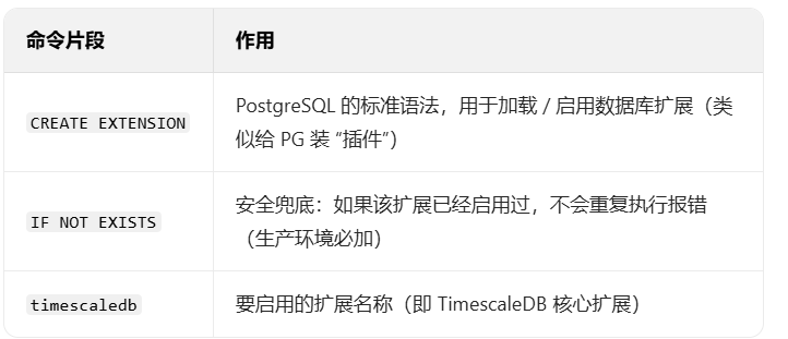 Docker 安装 TimescaleDB-CSDN博客