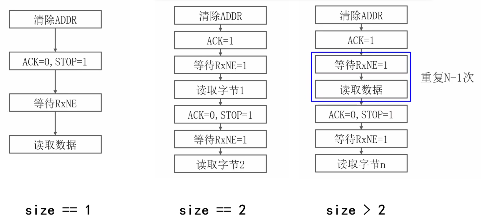 I2C编程-CSDN博客