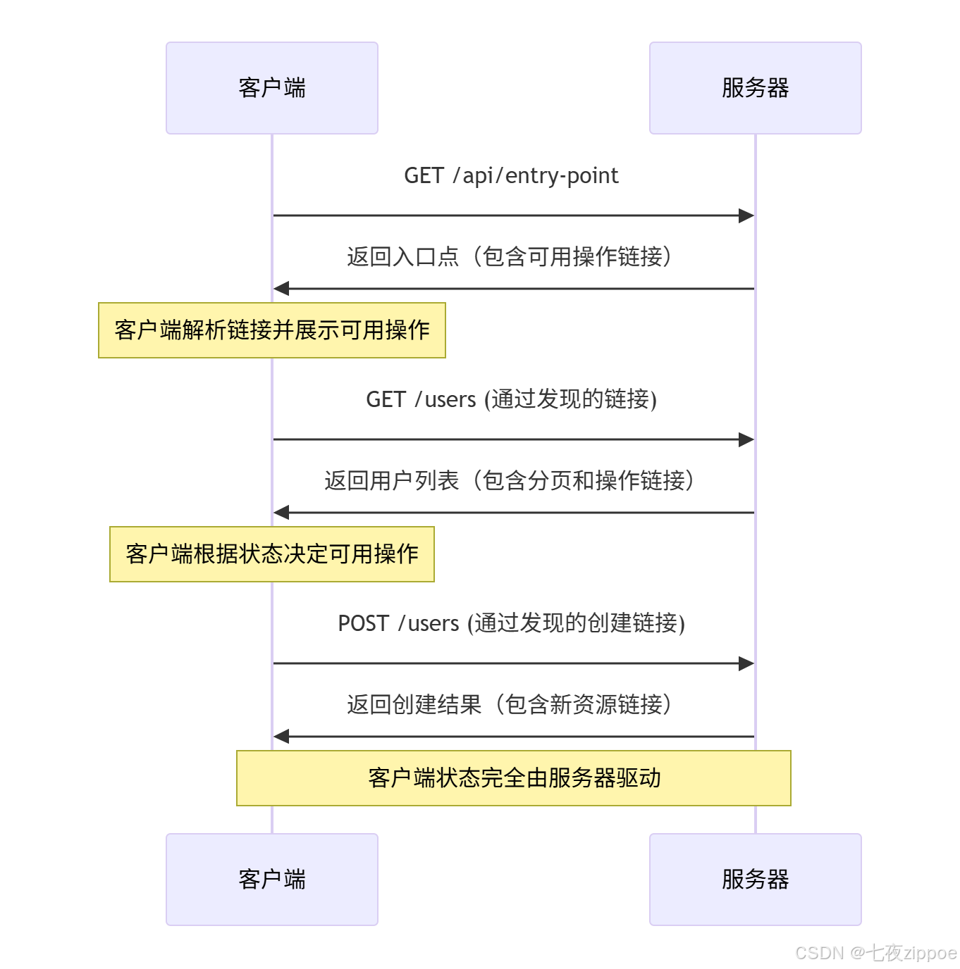 Python RESTful API设计终极指南：从理论到企业级实战-CSDN博客