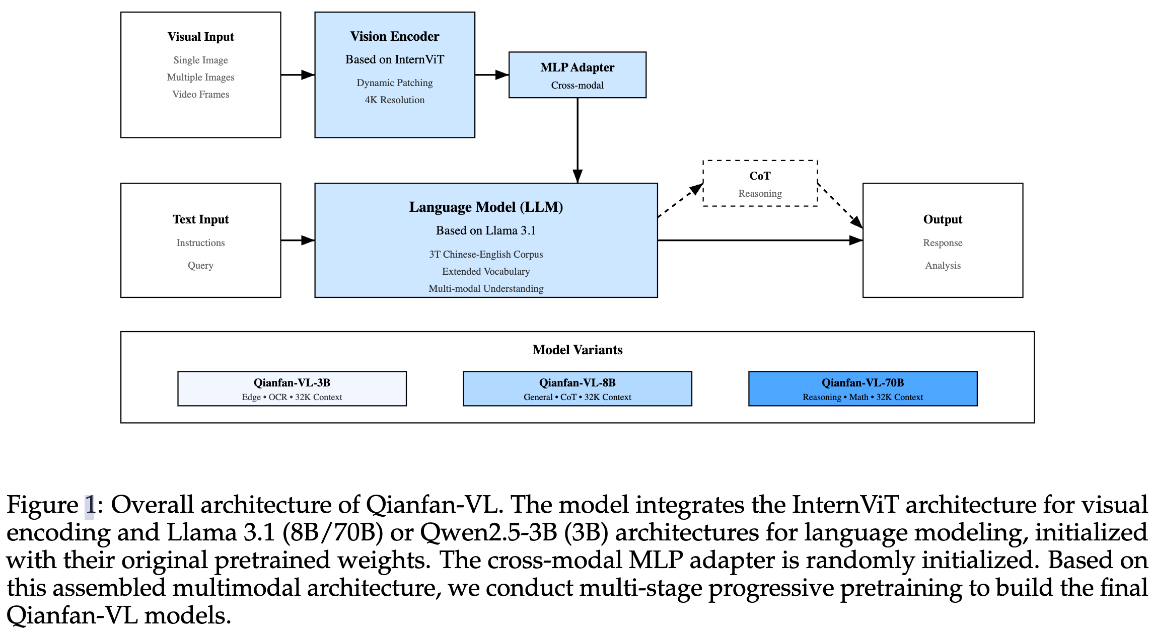 Qianfan-VL: Domain-Enhanced Universal Vision-Language Models_qianfan-vl 本地搭建-CSDN博客