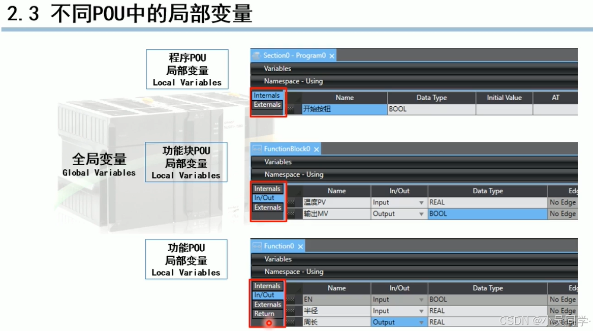 第九讲：POU与变量基础_program organization unit-CSDN博客