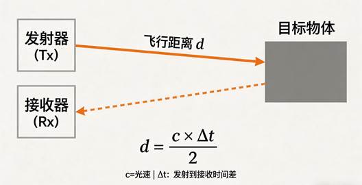 零基础读懂UWB超宽带技术，核心原理一次讲透_uwb知识-CSDN博客
