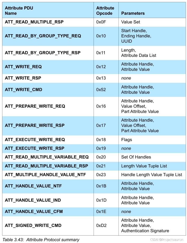 BLE 协议之 ATT_att协议-CSDN博客