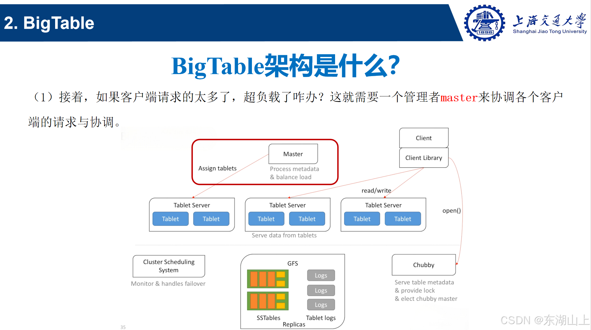 Google 云计算技术与原理---BigTable深入浅出_bigtable ppt-CSDN博客