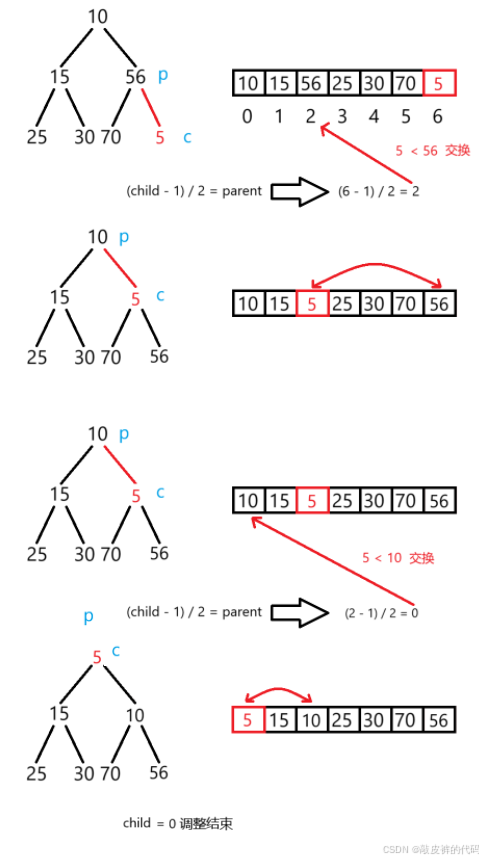 《数据结构与算法》二叉树 Csdn博客 