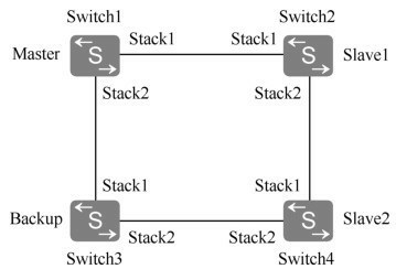 堆叠iStack_istack堆叠-CSDN博客