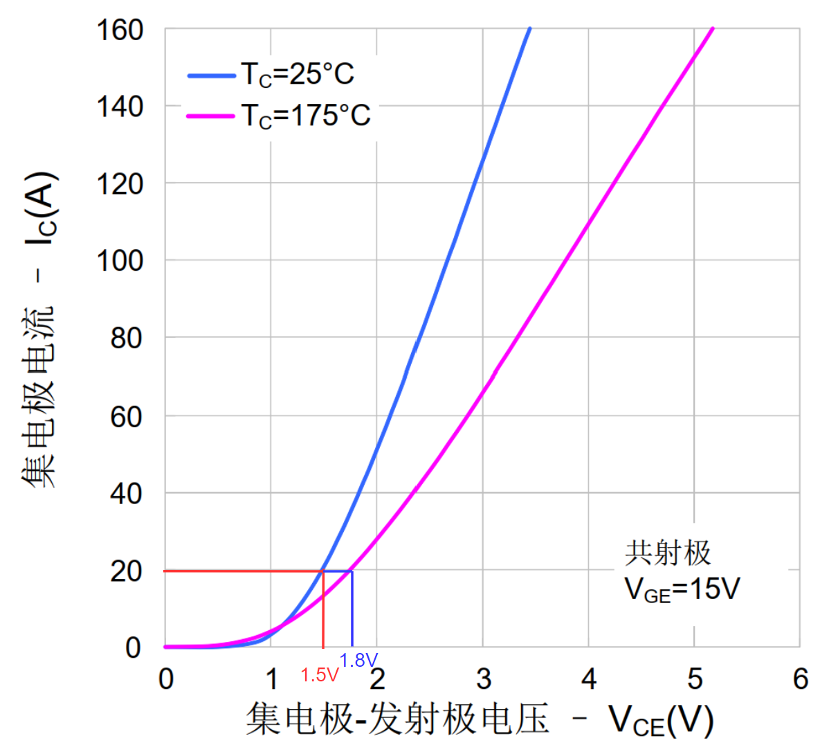 [Plecs基础知识系列]基于Plecs的半导体热仿真（理论篇）_plecs热仿真-CSDN博客