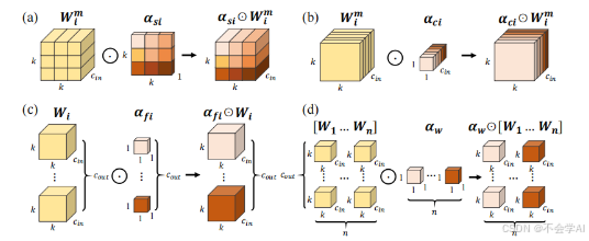 YOLOv10改进系列 ---- Conv篇 ---- ODConv卷积助力极限涨点-CSDN博客