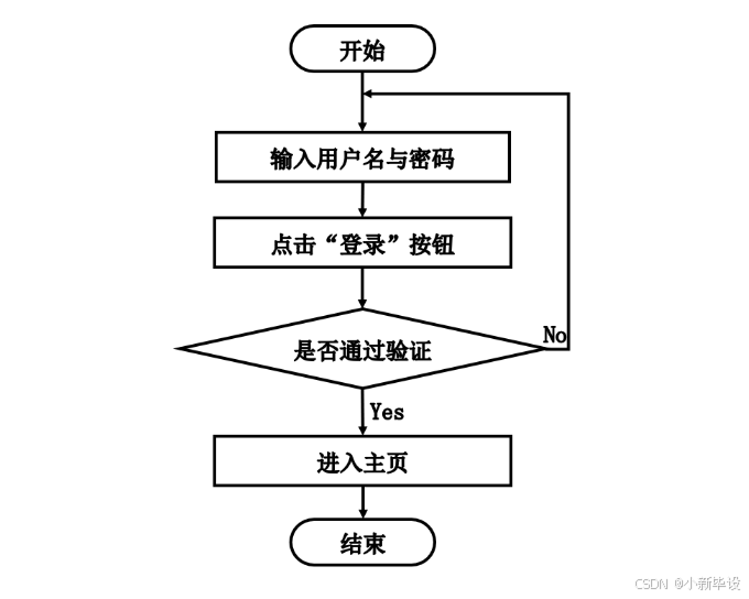 计算机毕业设计ssm基于ssm应急资源管理系统 基于ssm框架的应急资源管理信息系统设计与实现 利用ssm技术构建应急资源管理系统的研究与开发 Csdn博客
