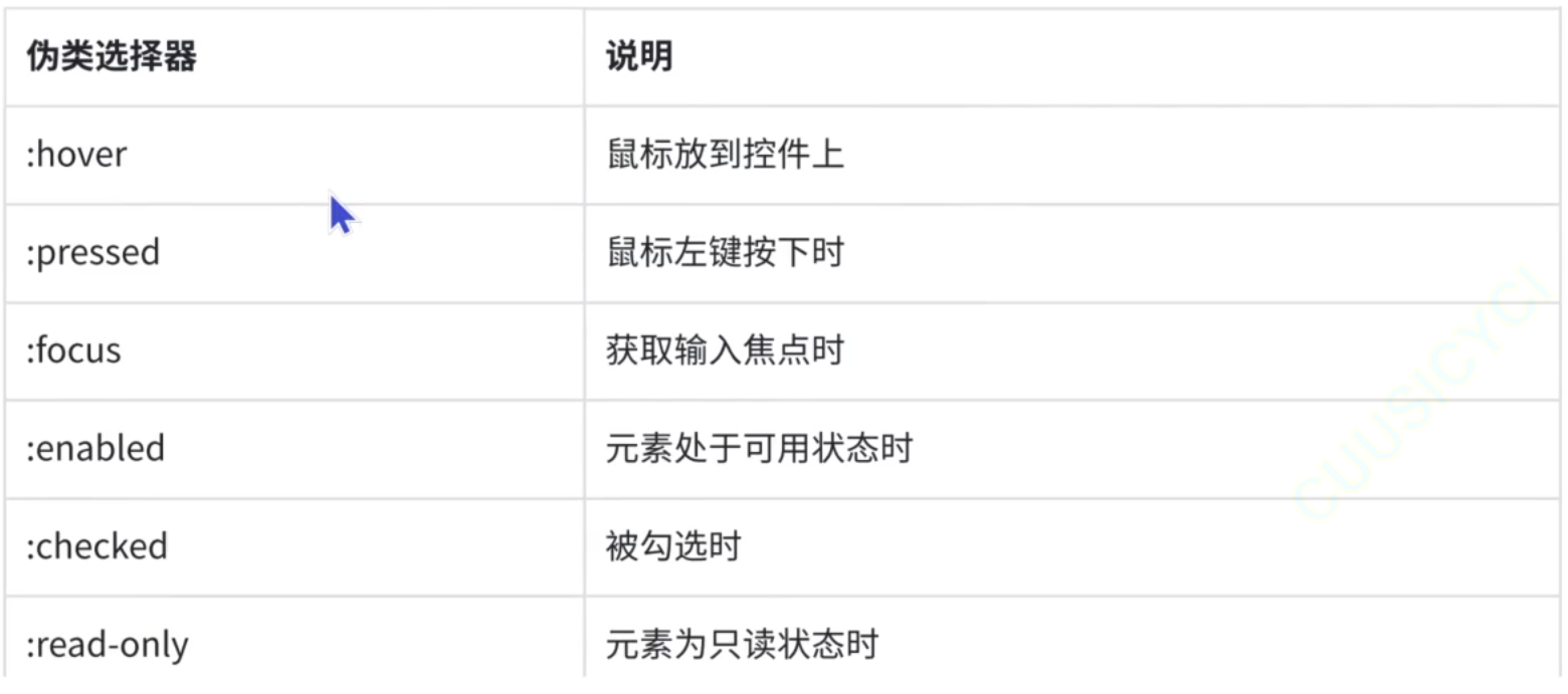 【qt】qss样式、qrc、绘图API-CSDN博客