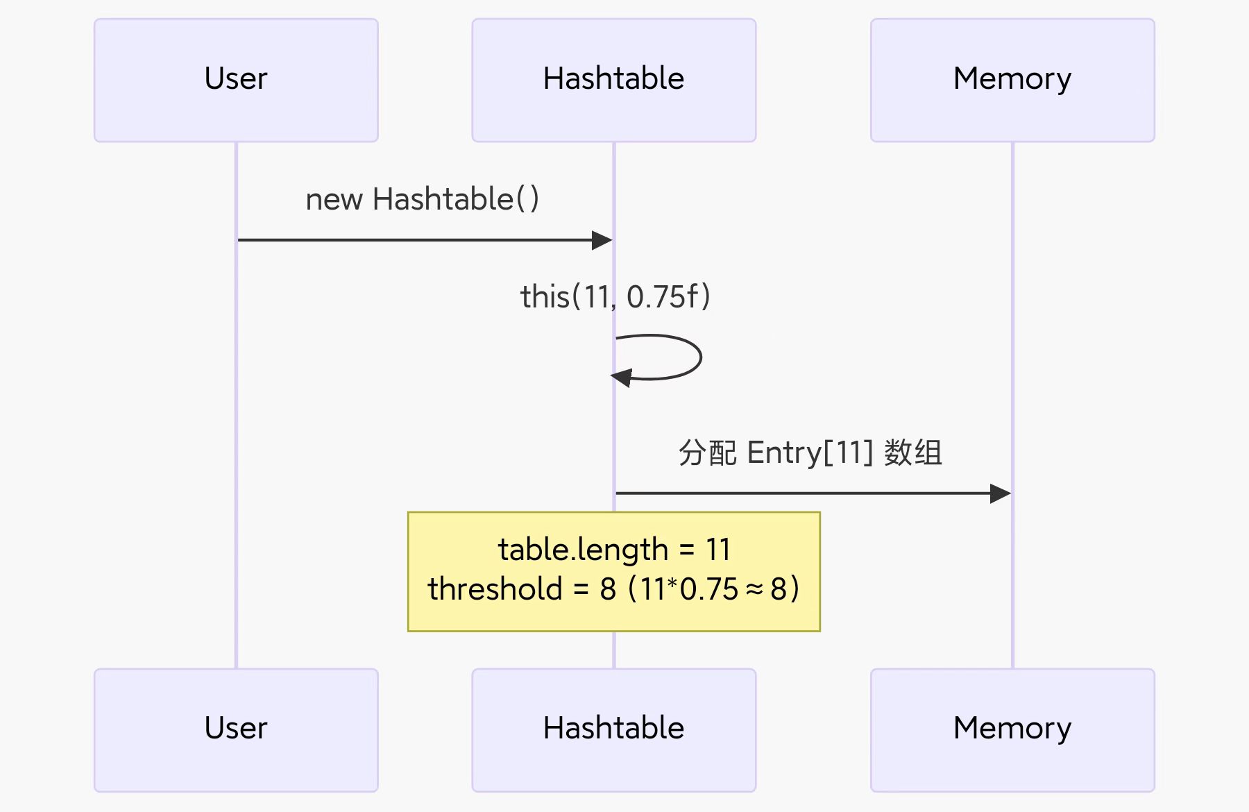 HashMap 和 Hashtable 的深度对比(结合源码分析)-CSDN博客