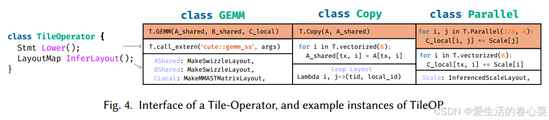 【论文阅读】TileLang: A Composable Tiled Programming Model for AI Systems-CSDN博客