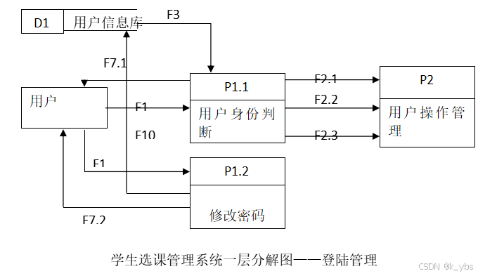 Mysql数据库课程设计：学生选课管理系统学生选课管理系统数据库设计 Csdn博客