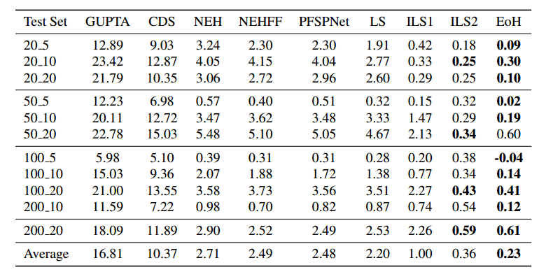 Evolution of Heuristics: Towards Efficient Automatic Algorithm Design Using Large Language Model ...