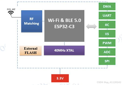 ESP32-C3 TTL-WiFi 透传产品_wifi模块 透传 web设置参数-CSDN博客